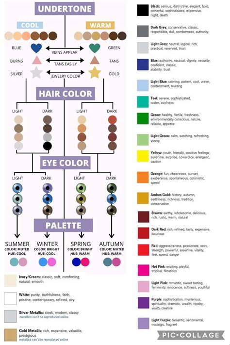 Diy Hair Dye Color Palette