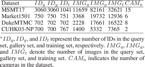 Mllmreid Multimodal Large Language Model Based Person Re Identification