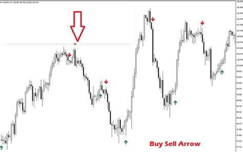 95 Accurate Buy Sell Signal Indicator Mt5