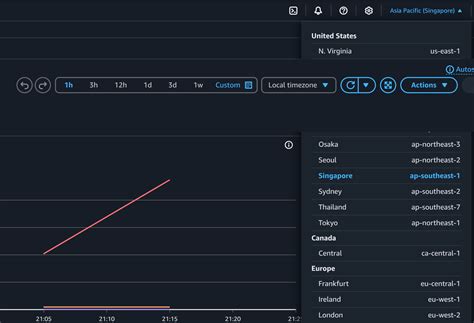 Aws Cloudwatch Dashboard Ui Error Aws Repost