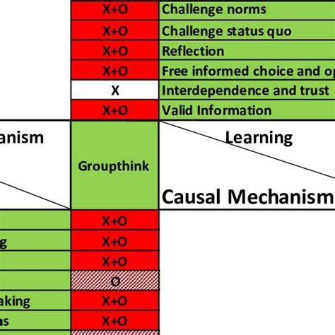 A Causal Framework From One Case Study Download Scientific Diagram