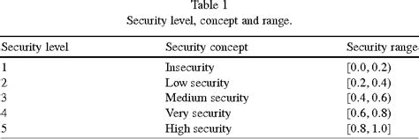 Figure 1 From Trust Based Scheduling Strategy For Cloud Workflow Applications Semantic Scholar