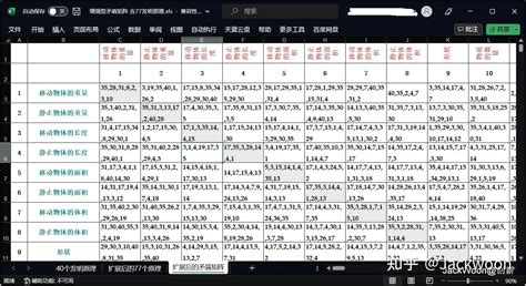 Triz中的技术矛盾and物理矛盾 知乎
