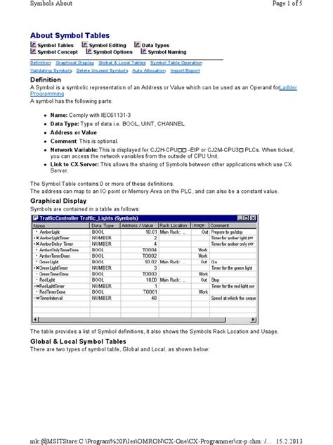 About Symbol Tables Pdf Programmable Logic Controller Menu Computing