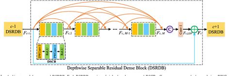 figure 5 from infrared small uav target detection based on depthwise