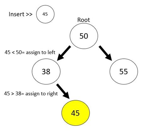 Binary Search Tree