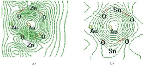 Space Charge Density Distribution For Two Typical Clusters A Zno Au