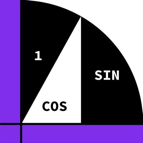 online course calculus fundamentals from brilliant class central