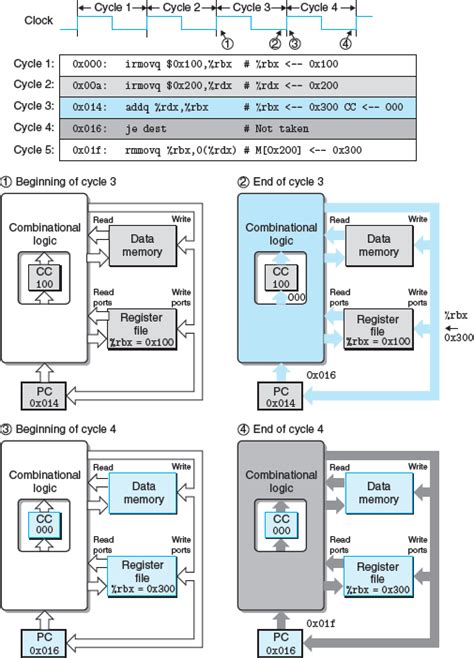 Cp4 处理器体系结构 Tomatos Blog