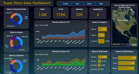 Md Tariq On Linkedin Powerbi Dataanalytics Dashboarding Datadriven
