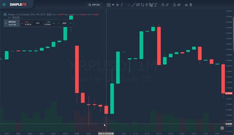 How To Read The Japanese Candlestick Charts And How To Spot The Basic Reversal Patterns