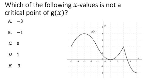 solved which of the following ﻿x values is not a