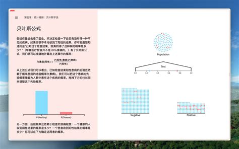 tw93 on twitter 工程师学习 看到一个通过可视化的方式来学习统计学的网站「看见统计」，包含概率论、概率分布、统计推断、回归