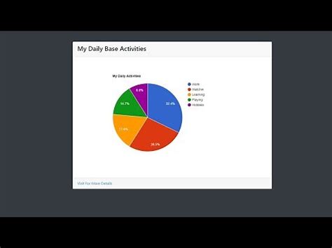 How To Create Pie Chart In Php And Mysql