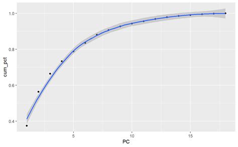 10 Exploratory Data Analysis At Scale Fundamentals Of Wrangling Healthcare Data With R