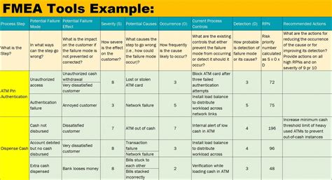 FMEA Tools What Is FMEA Failure Mode And Effects Analysis Quick