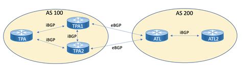 Know The Difference Between Ibgp Ebgp Ip With Ease Design Talk