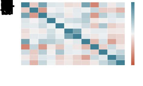 GitHub Joffreybvn Wine Quality Analysis Analysis And Interpretation Of A Wine Quality S Dataset