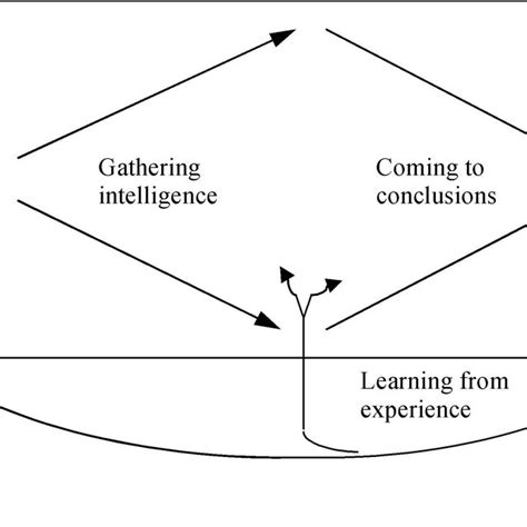 Pdf Decision Making Theory And Practice