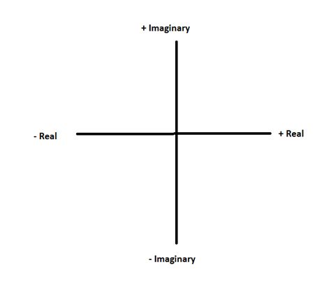Is The Cartesian Form The Same As The Rectangular Form
