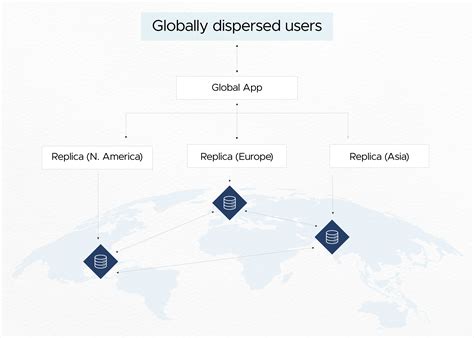 Aws Cost Optimization With Multi Region And Multi Availability Zone