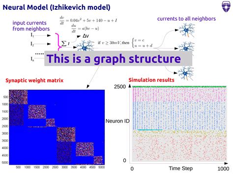 ieee eit talk large scale neural modeling in map reduce giraph pdf