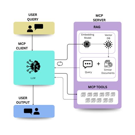 Trisul Ai Alpha Your Ai Powered Assistant Redefining Network Monitoring Trisul Network Analytics