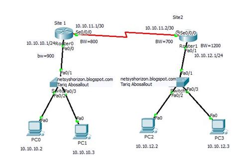 NetSysHorizon OSPF Cost Calculation And Configuring Bandwidth Ip Ospf Cost Reference Bandwidth