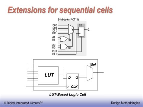 ppt design methodologies for integrated gate arrays a perspective on