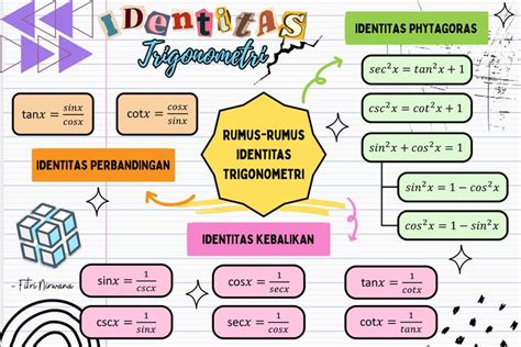 Mind Mapping Trigonometry