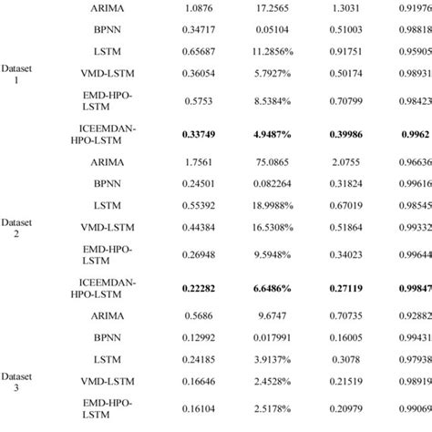 Data Of Model Comparison Experiment Matlab R2021a Python 39 Windows Download Scientific