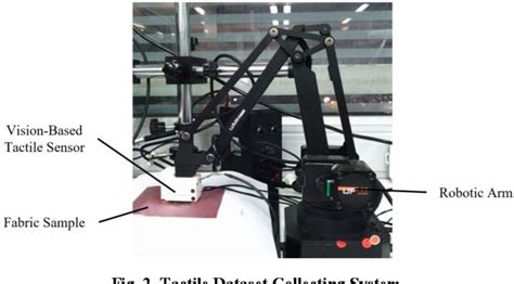 Figure 2 From Fabric Defect Detection Using Tactile Information Semantic Scholar