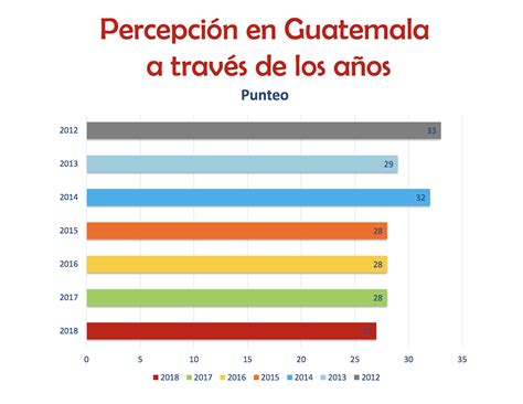 La Corrupción En Guatemala Imágenes De La Corrupción