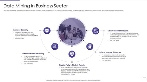 Data Mining Implementation Data Mining In Business Sector Download Pdf