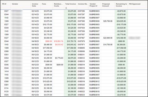 Sumifs With Variable Criteria Analyzing Data Smartsheet Community