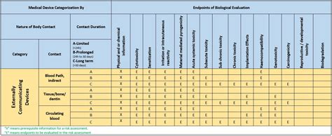 Biocompatibility Testing Services For Medical Devices I3cglobal