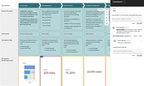 SAP Signavio For Governance Risk And Compliance SAP Community