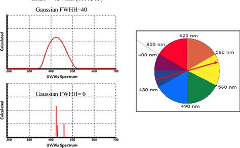 Figure 4 From Computational Verification Of So Called Perovskite Solar