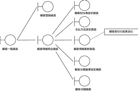 Ccm Ui Structure 楽水