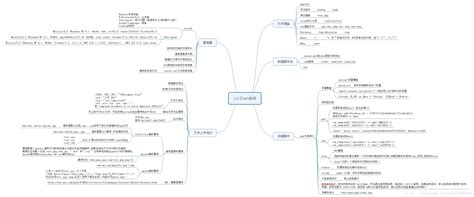 Webctf 题型总结ctf Web常见题型 Csdn博客