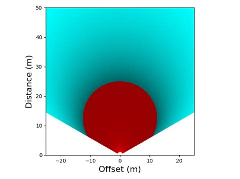 Exploring The Horopter Using Python Parth D The D Zone