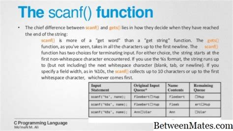 Scanf y fgets TECNOLOGíA