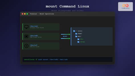 Mkdir Command Linux Complete Guide To Creating Directories And