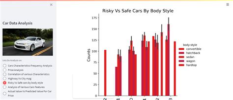 github sneha14112002 car data analysis car data analysis by python