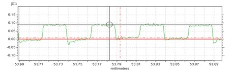 A 3d Perspective Plot Of A Grating And Comparison Of A Cross Section