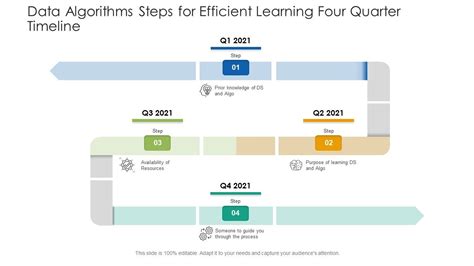 data algorithms steps for efficient learning four quarter timeline