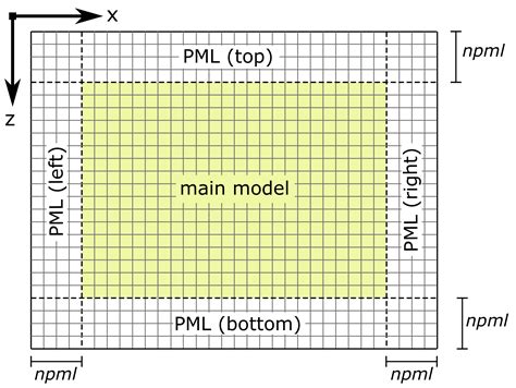 Enhancement Of In Plane Seismic Full Waveform Inversion With Cpu And Gpu Parallelization