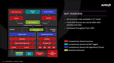 AMD RYZEN ZEN CPU With Cores Threads Details And Benchmarks
