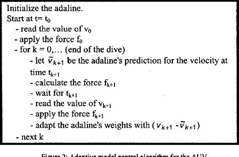 Figure 2 From Fast Adaptive Control Of A Non Linear System By An