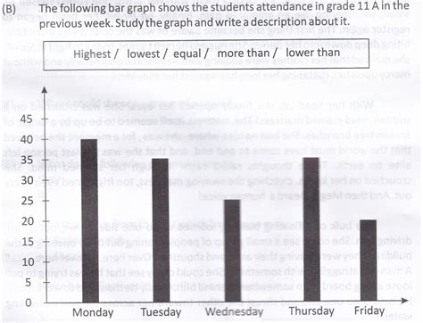 English Model Activities O L DESCRIBING GRAPHS